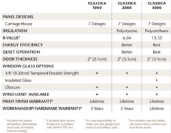 Amarr Classica Garage Doors: Carriage Style | Door Pro America