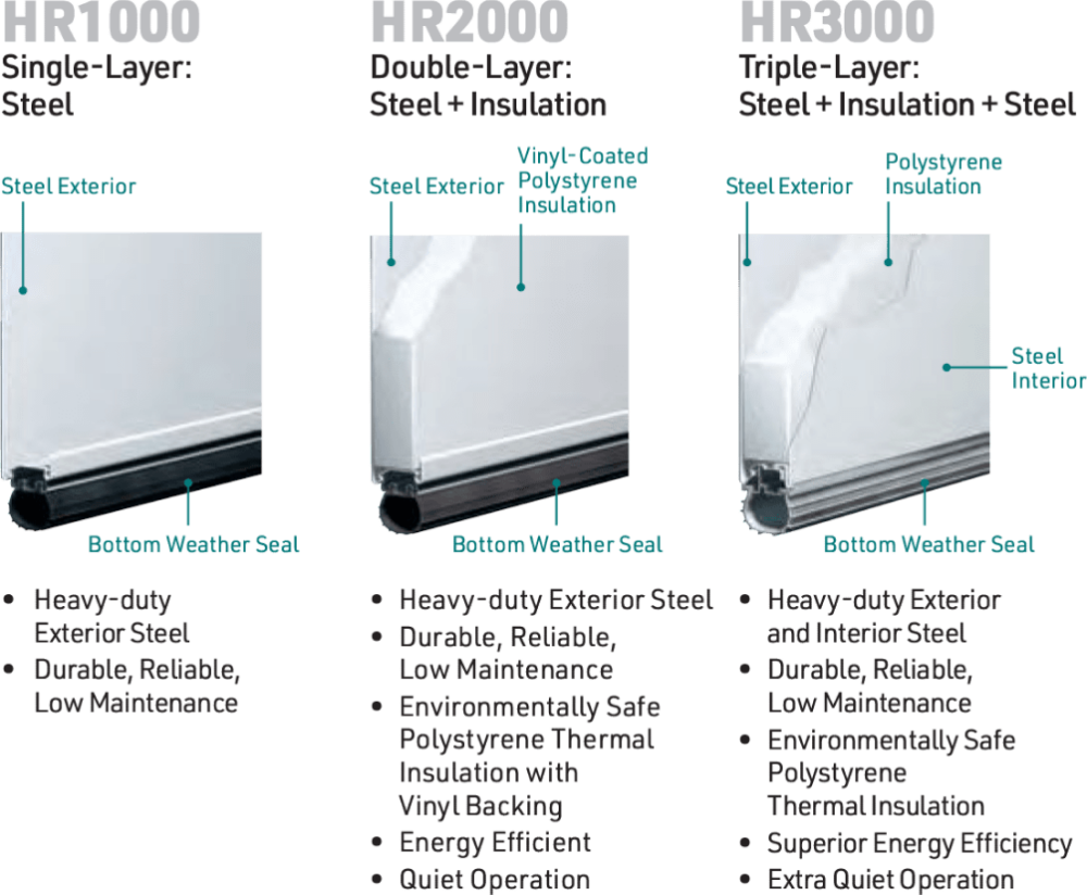 Amarr Heritage - Durable Garage Doors | Door Pro America