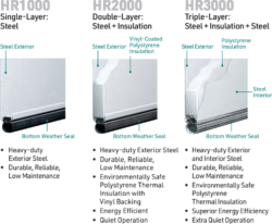 Amarr Heritage - Durable Garage Doors | Door Pro America