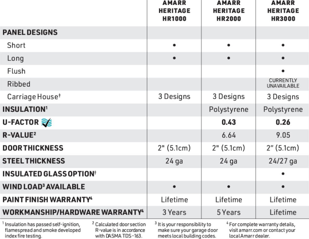 Amarr Heritage - Durable Garage Doors | Door Pro America