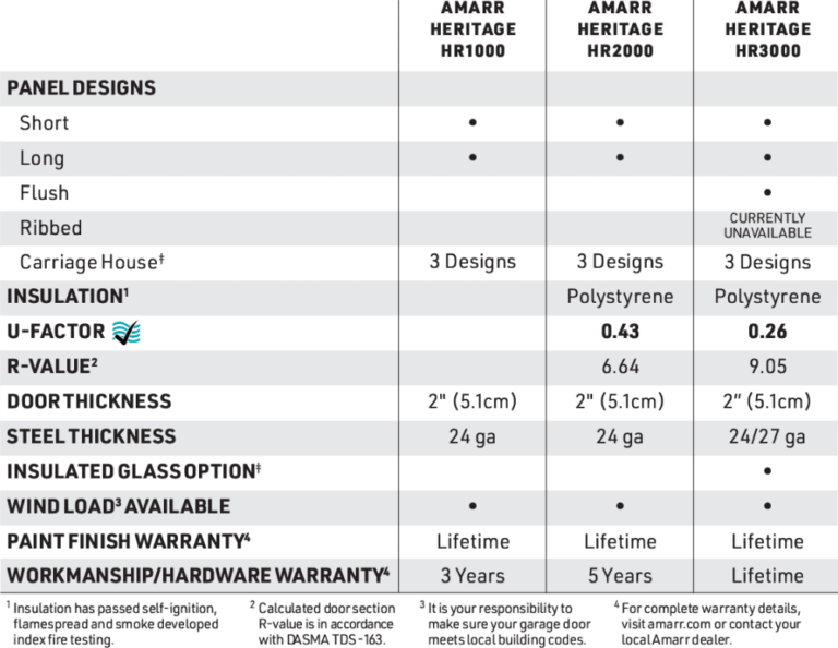 Amarr Heritage - Durable Garage Doors | Door Pro America