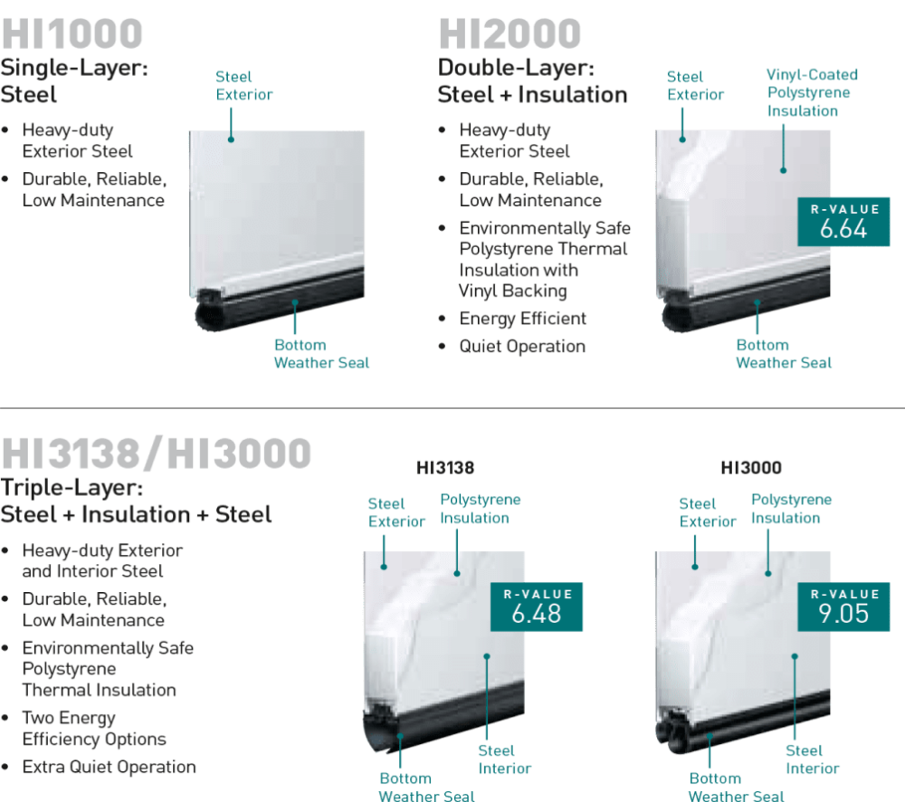 Amarr Hillcrest Garage Door Collection | Door Pro America