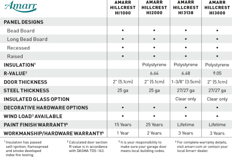 Amarr Hillcrest Garage Door Collection | Door Pro America