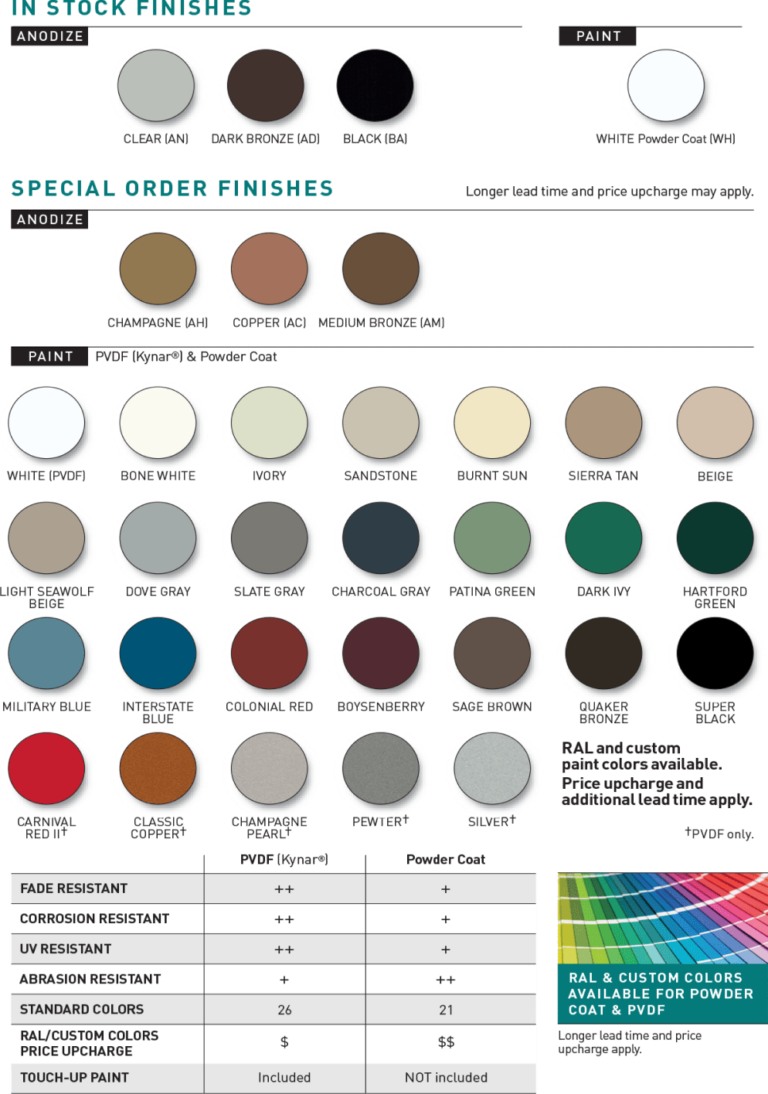 Amarr Horizon Garage Door Collection | Door Pro America