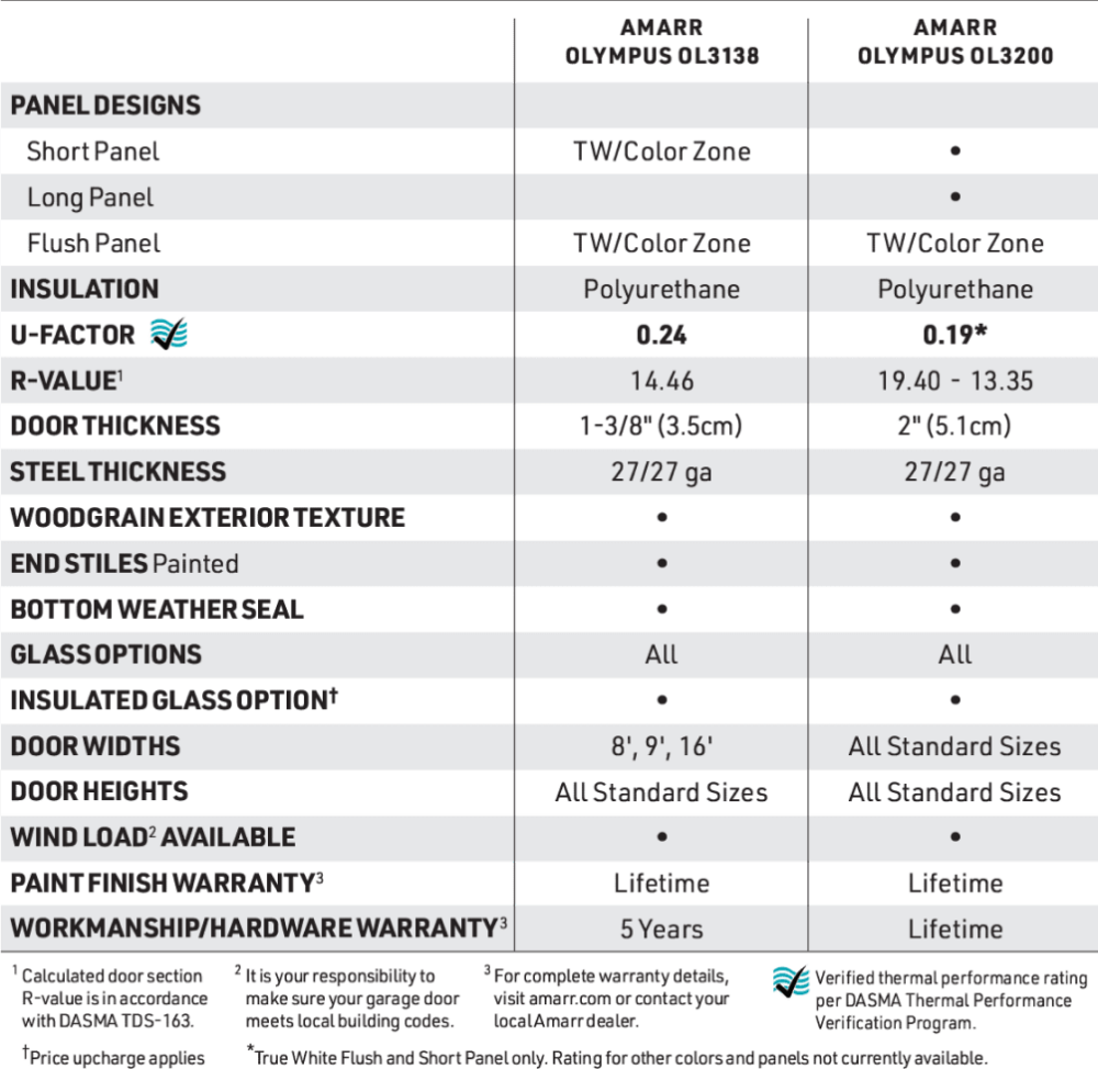 Amarr Olympus Garage Doors with Premium Insulation | Door Pro America