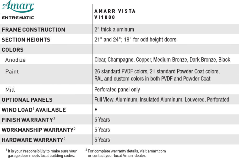 Amarr Vista Garage Door Collection | Door Pro America